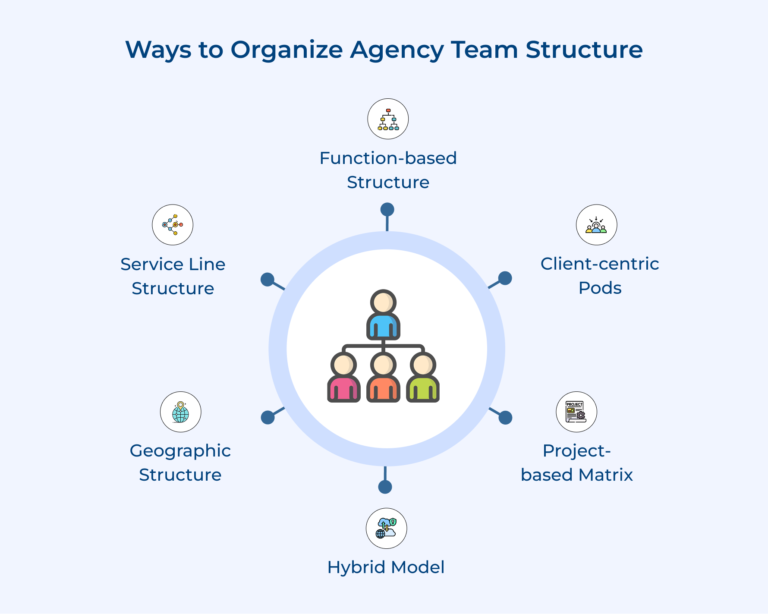 A Complete Guide to Understanding Agency Structure