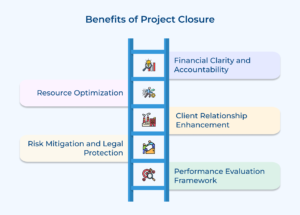 Project Closure: 8 Steps to Closing the Project Smoothly