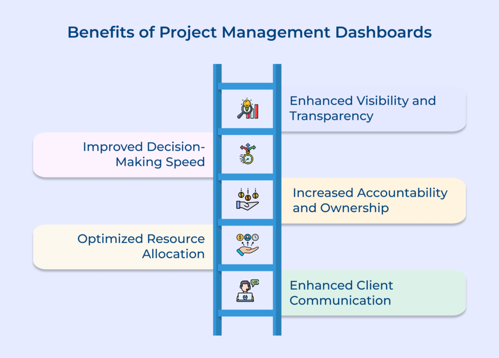 How to Build a Project Management Dashboard in 7 Easy Steps