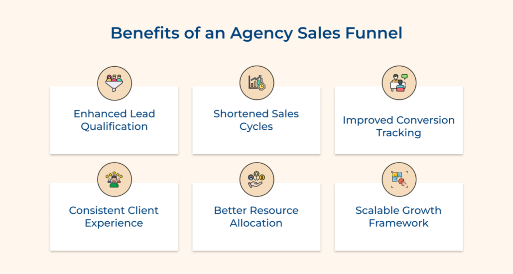How to Build Sales Funnel for Agency that Converts