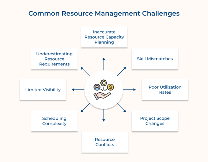 Top 8 Resource Management Challenges & Solutions for Agencies
