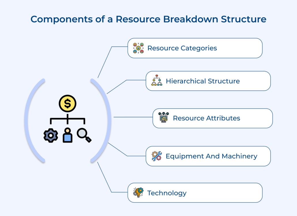 Build an Effective Resource Breakdown Structure in 8 Steps
