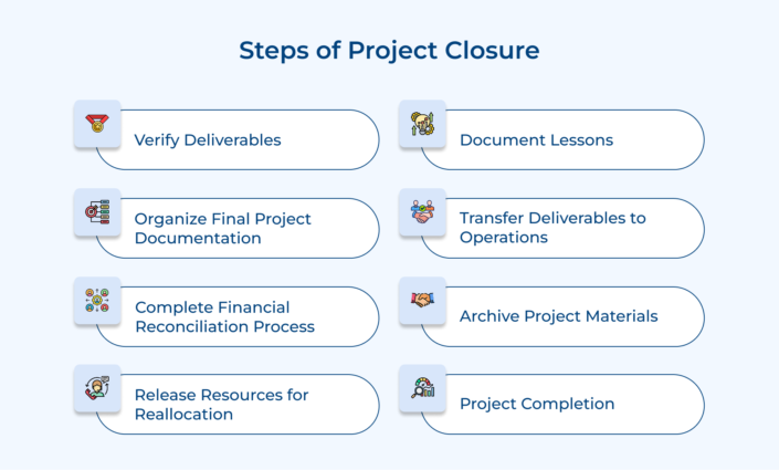 Project Closure: 8 Steps to Closing the Project Smoothly