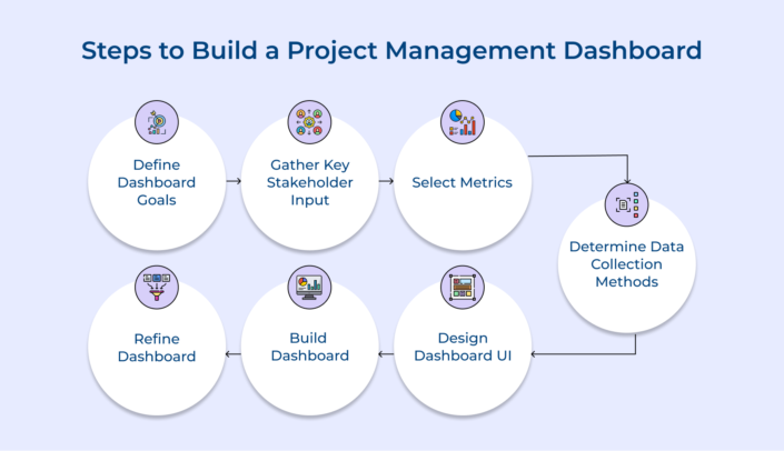 How to Build a Project Management Dashboard in 7 Easy Steps