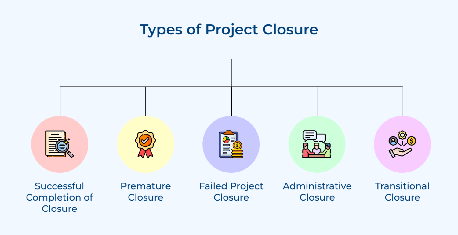 Project Closure: 8 Steps to Closing the Project Smoothly