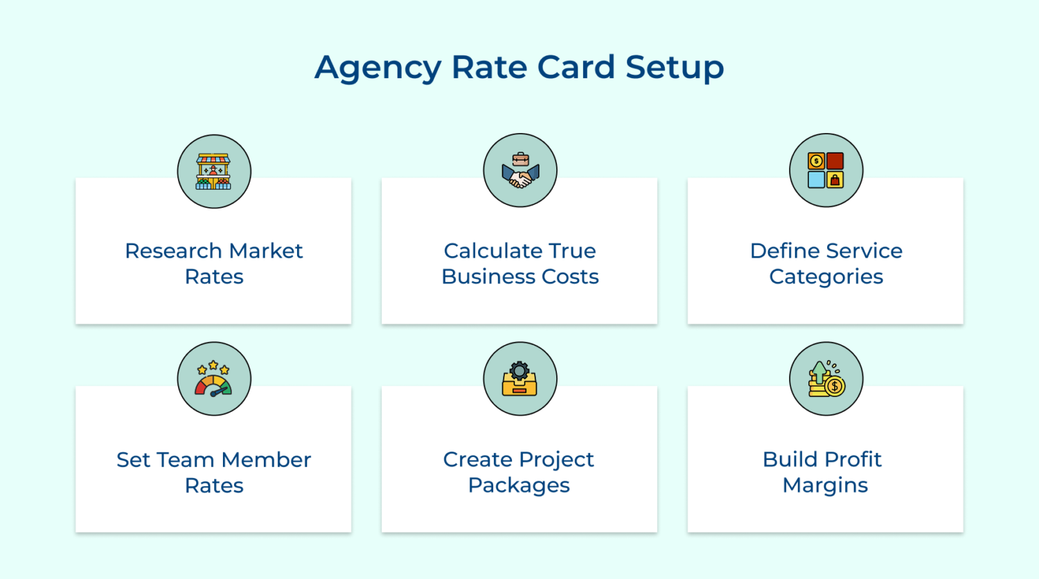 Agency Rate Card Explained: Create, Manage & Price Services