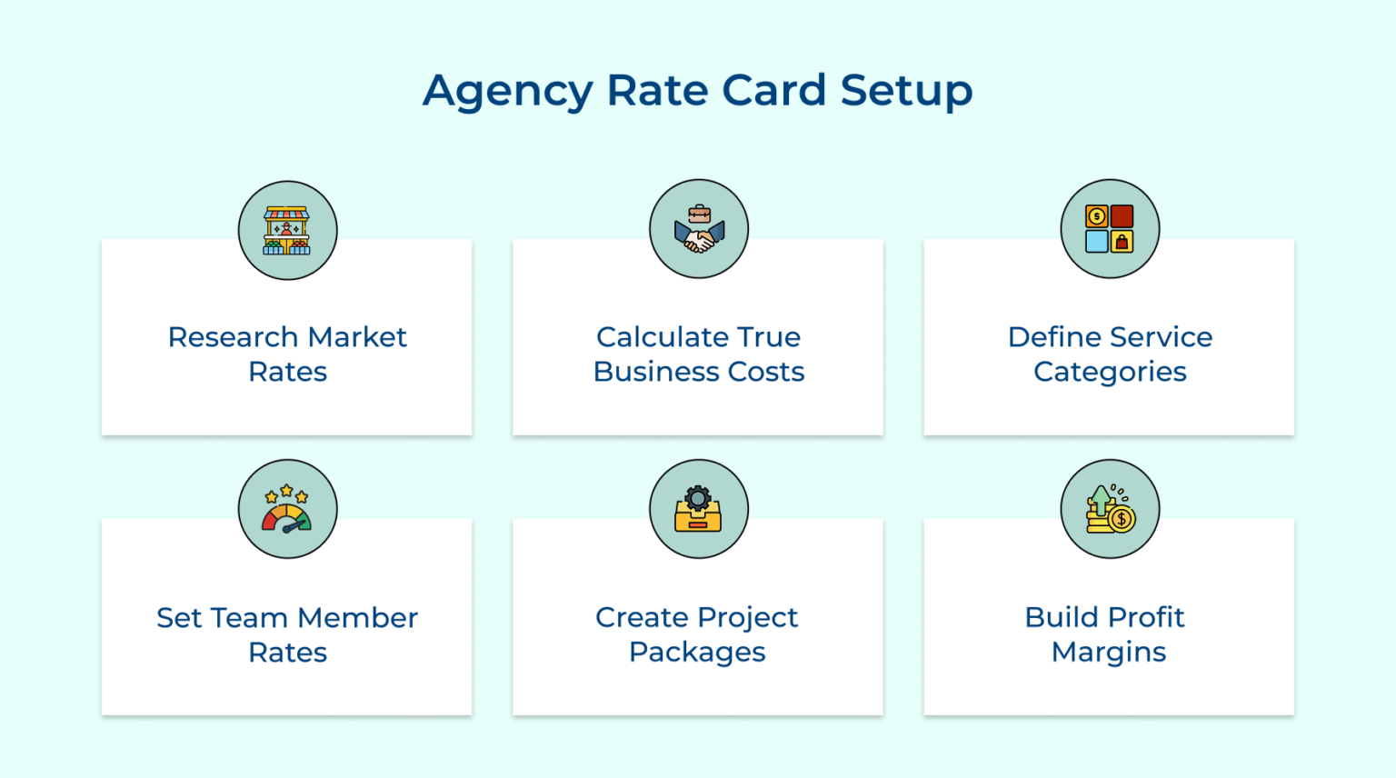 Agency Rate Card Explained: Create, Manage & Price Services