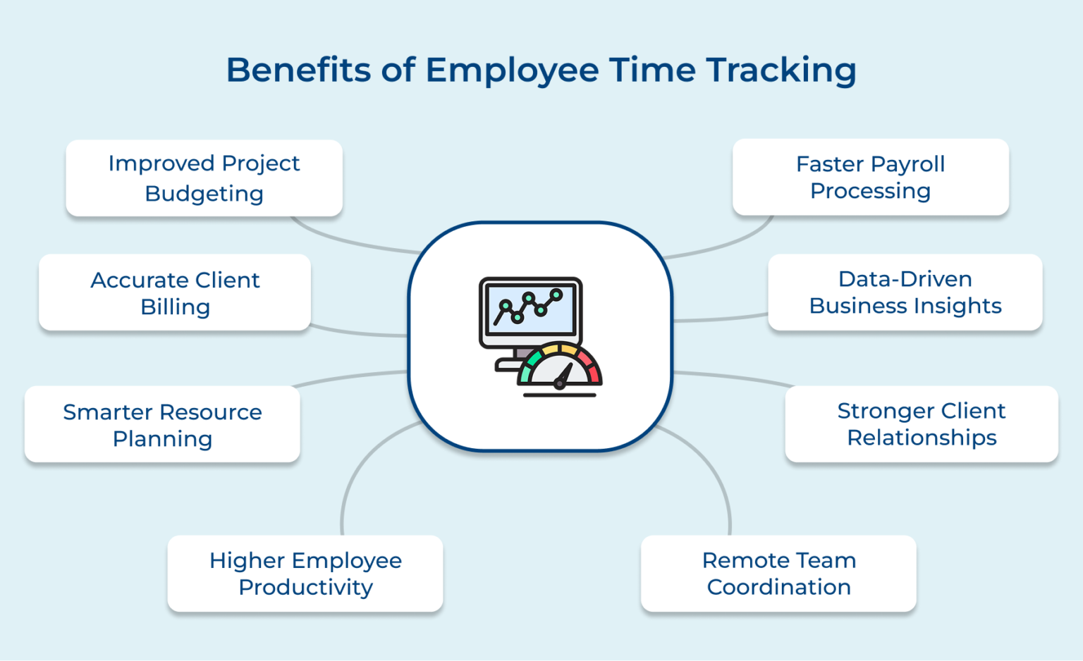 Top Benefits of Time Tracking for Boosting Team Productivity