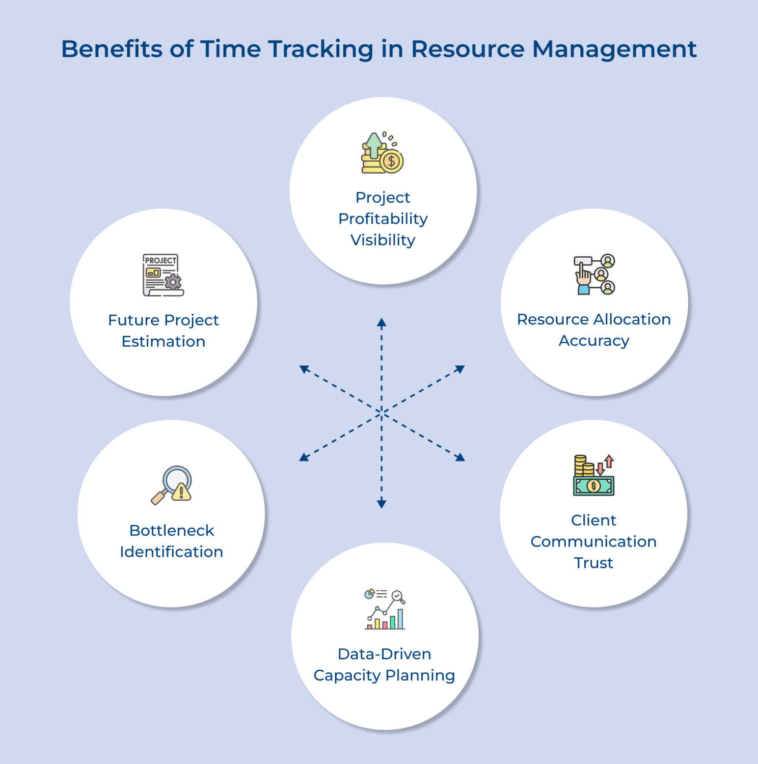 Time and Resource Management Strategies for Profitability