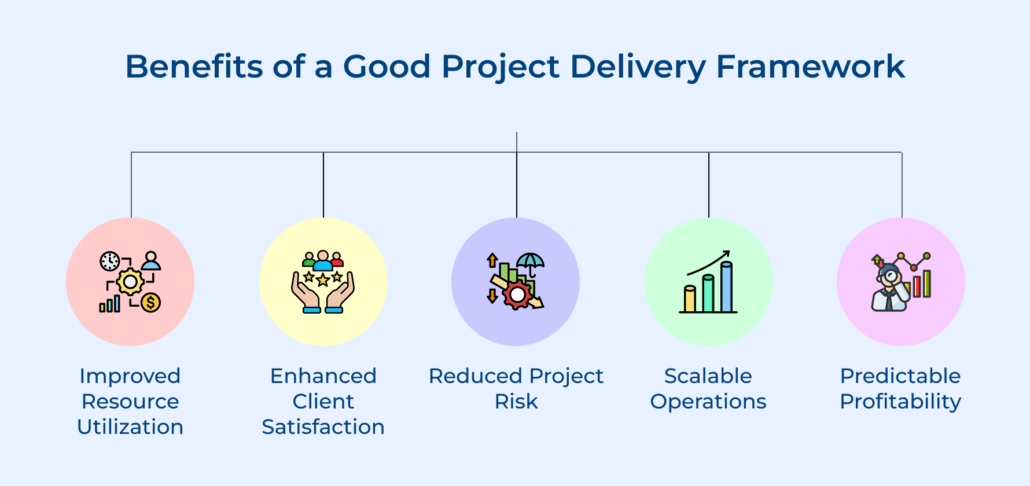 6 Strategic Phases of Project Delivery in Project Management