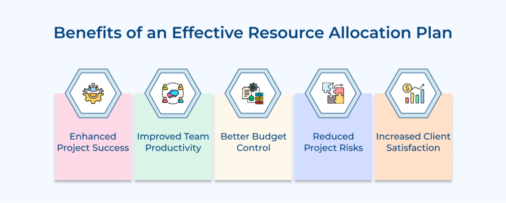 How to Create a Resource Allocation Plan? 7 Best Steps