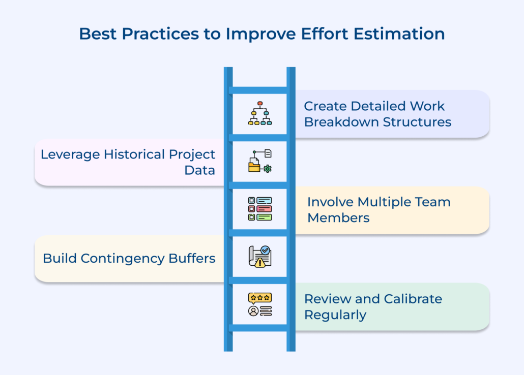 Effort Estimation in Project Management: 7 Proven Techniques