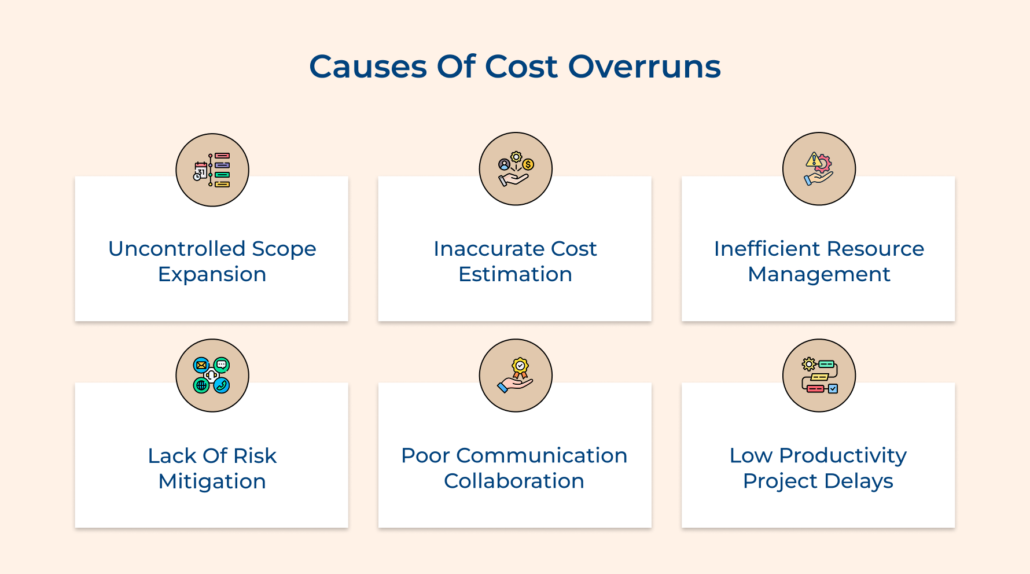 What is Cost Overrun? Definition, Causes & Best Practices