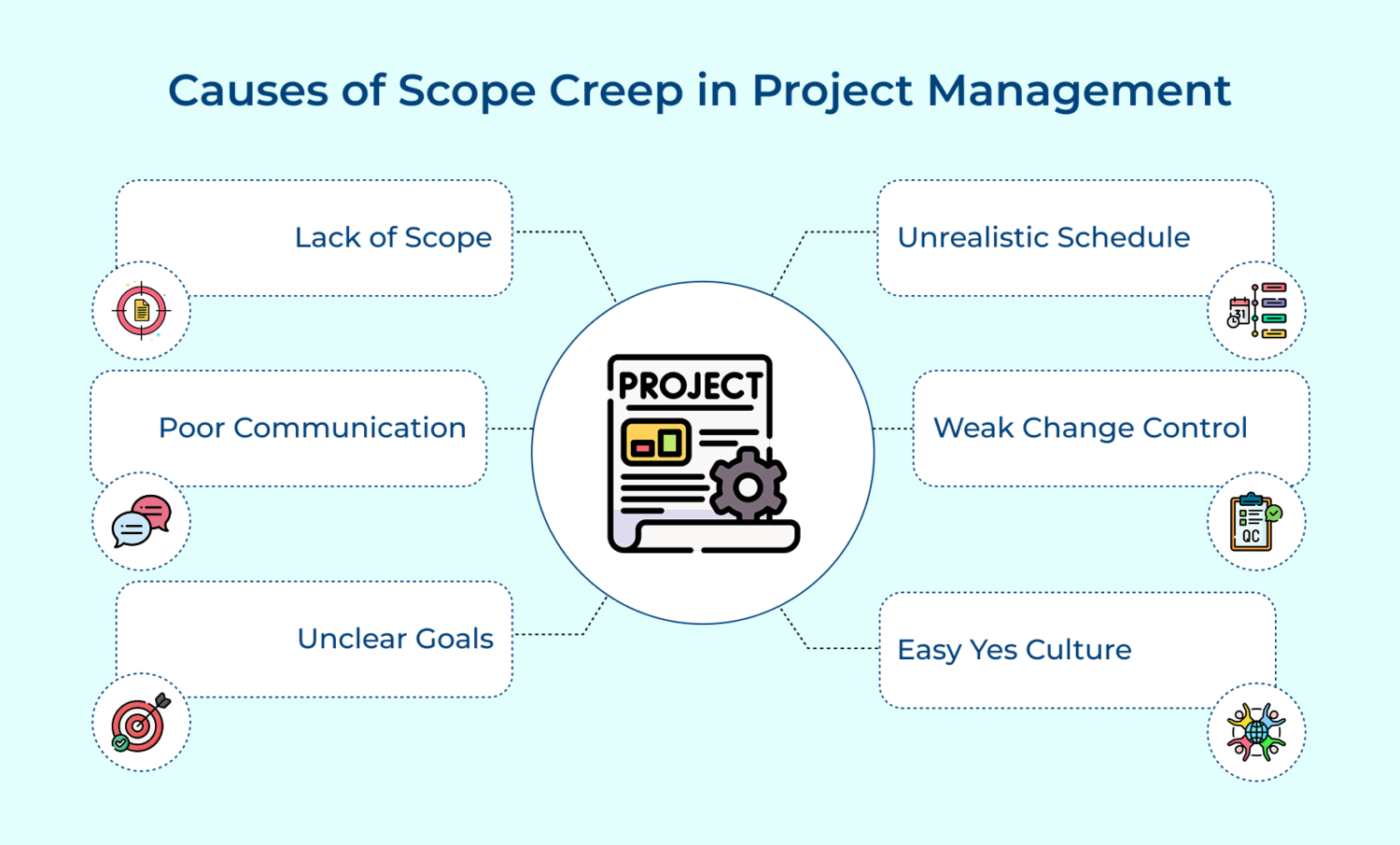 What is Scope Creep in Project Management? Causes & Examples