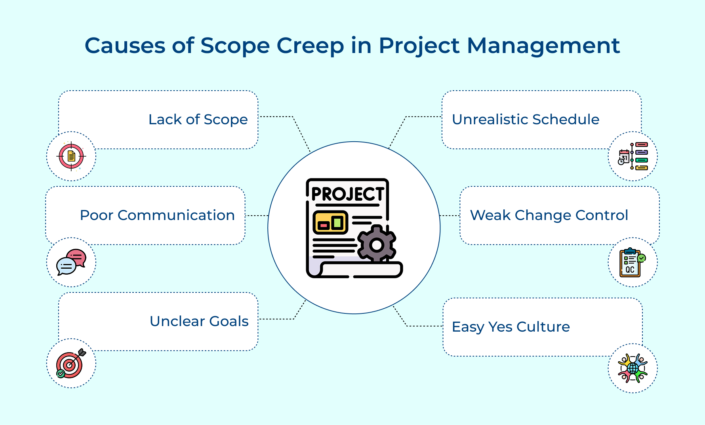 What is Scope Creep in Project Management? Causes & Examples