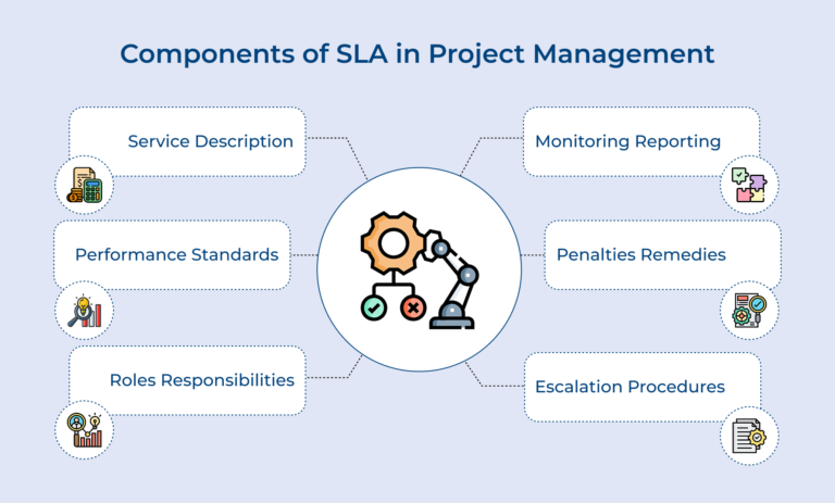Service Level Agreement in Project Management Explained
