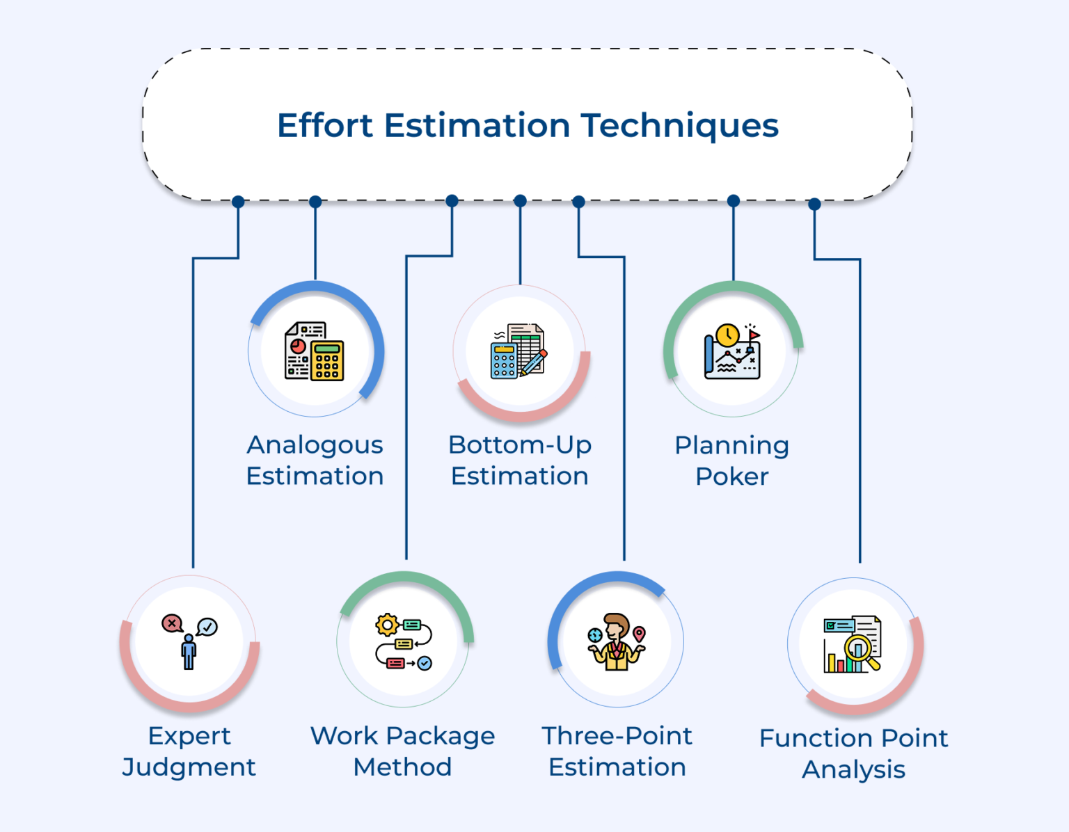Effort Estimation in Project Management: 7 Proven Techniques
