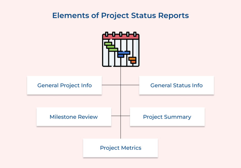 What Is a Project Status Report and How to Create One?