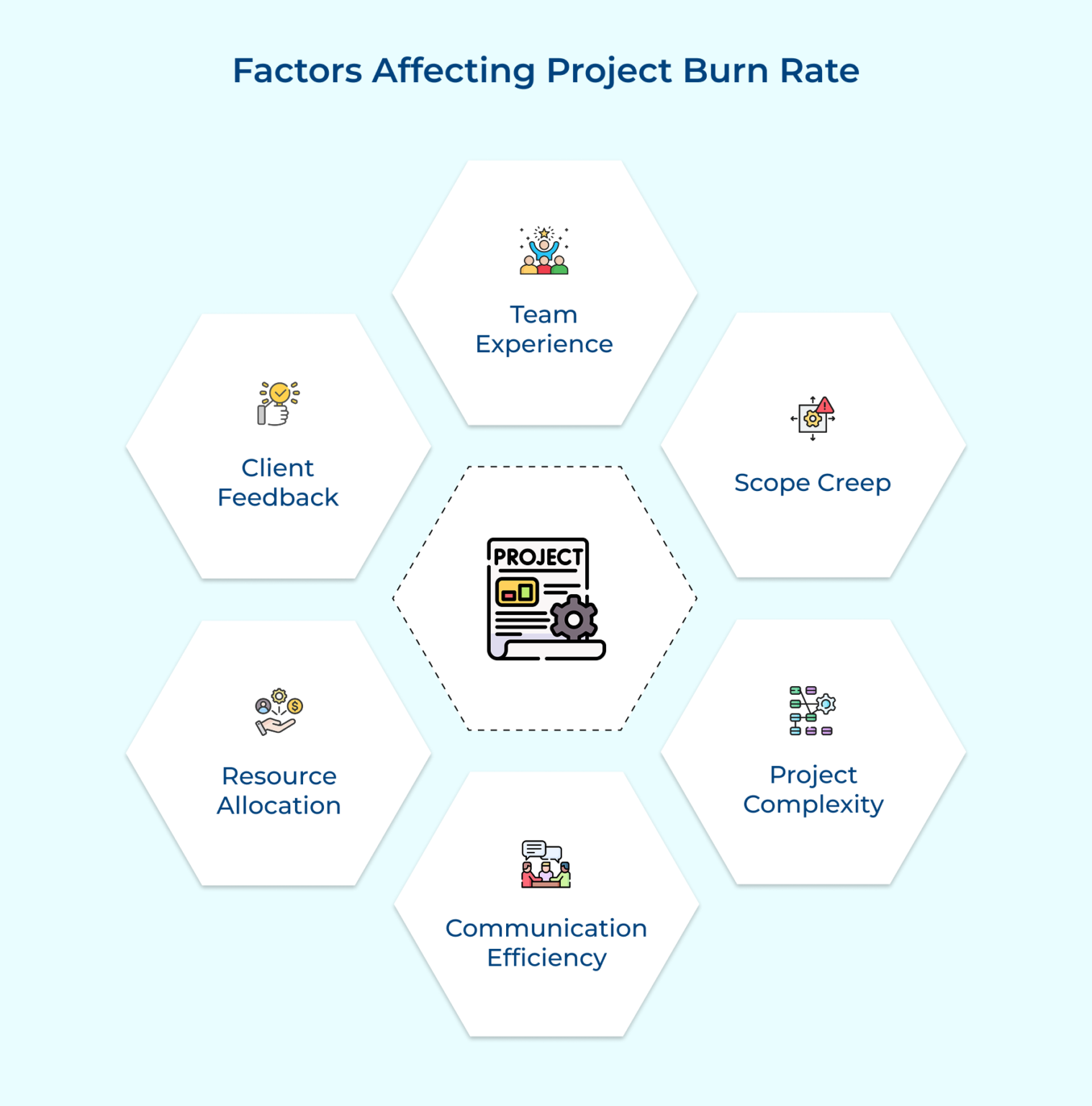 Project Burn Rate Tips to Track Spending and Manage Costs