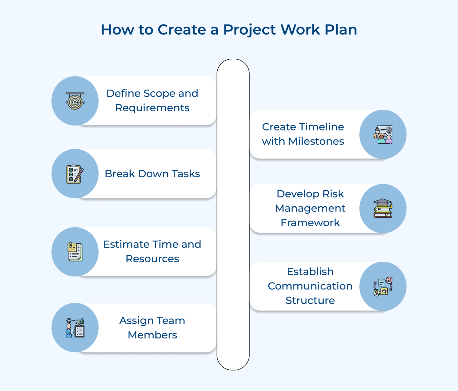 How to Create a Work Plan: 8 Steps to Project Planning Guide