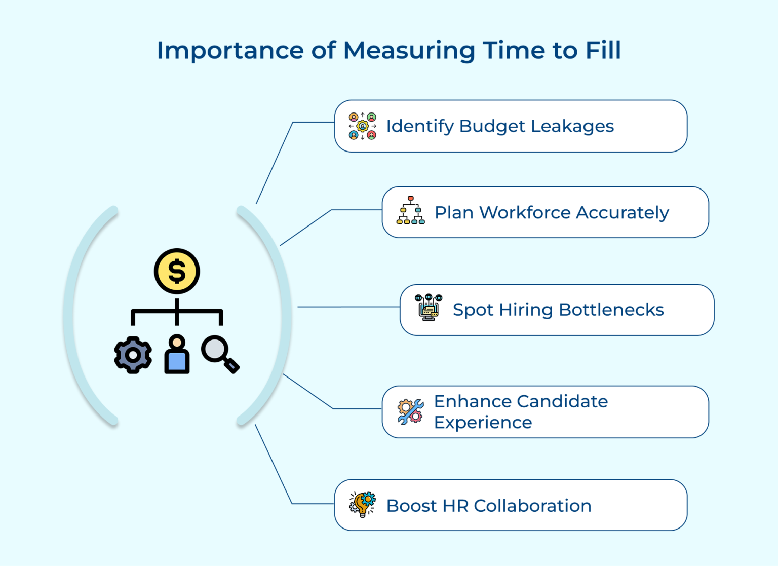 How to Measure and Improve Time to Fill in Hiring
