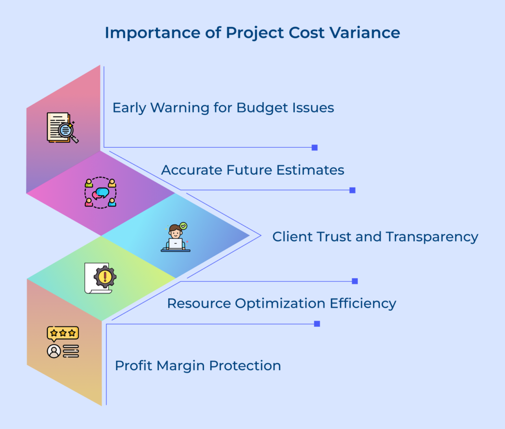 What is Cost Variance in Project Management? Formula & Examples