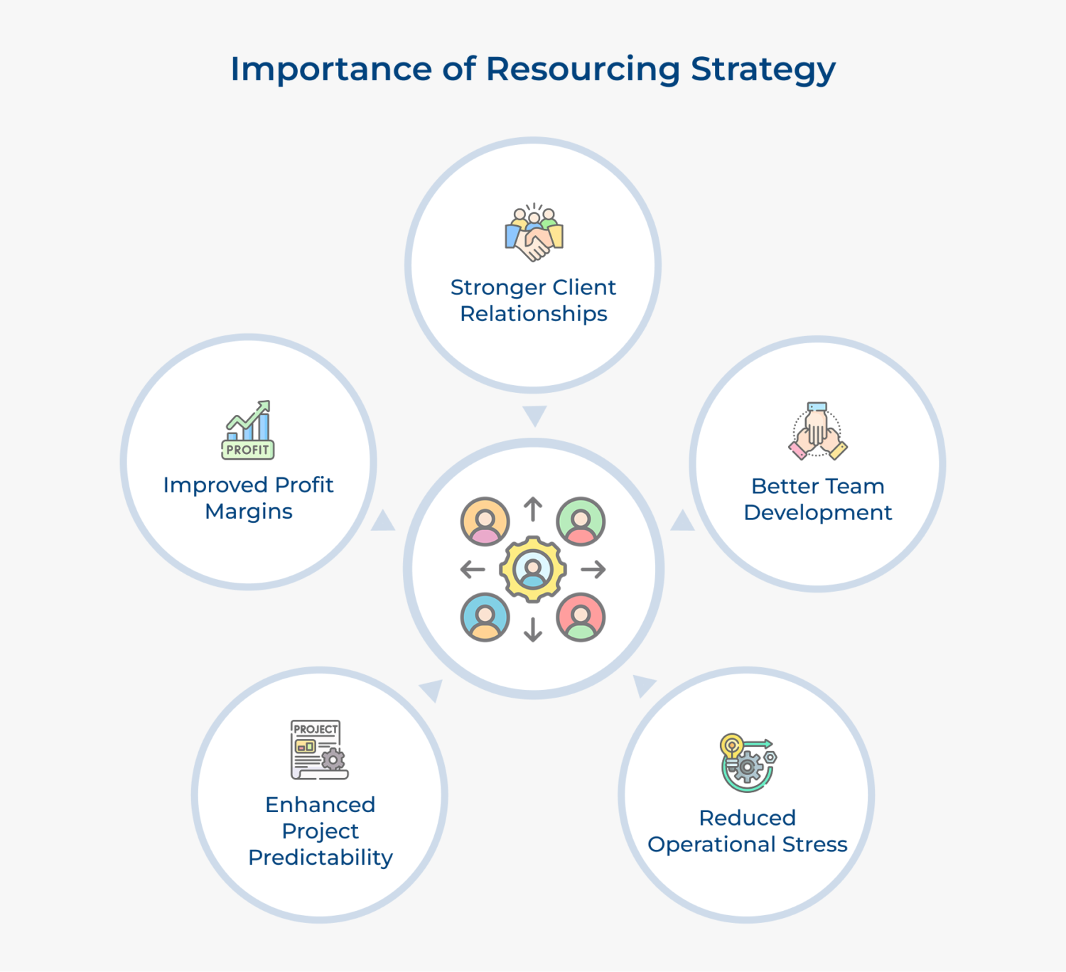 How to Build a Resourcing Strategy in Actionable 8 Steps?