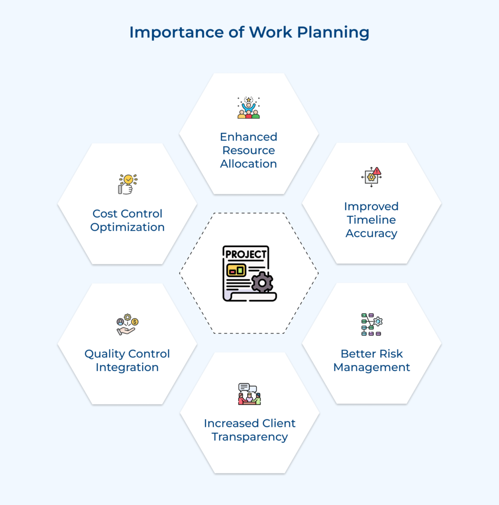 How to Create a Work Plan: 8 Steps to Project Planning Guide