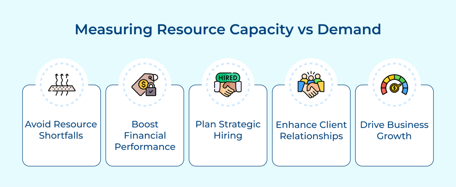 How to Measure Capacity vs Demand Effectively