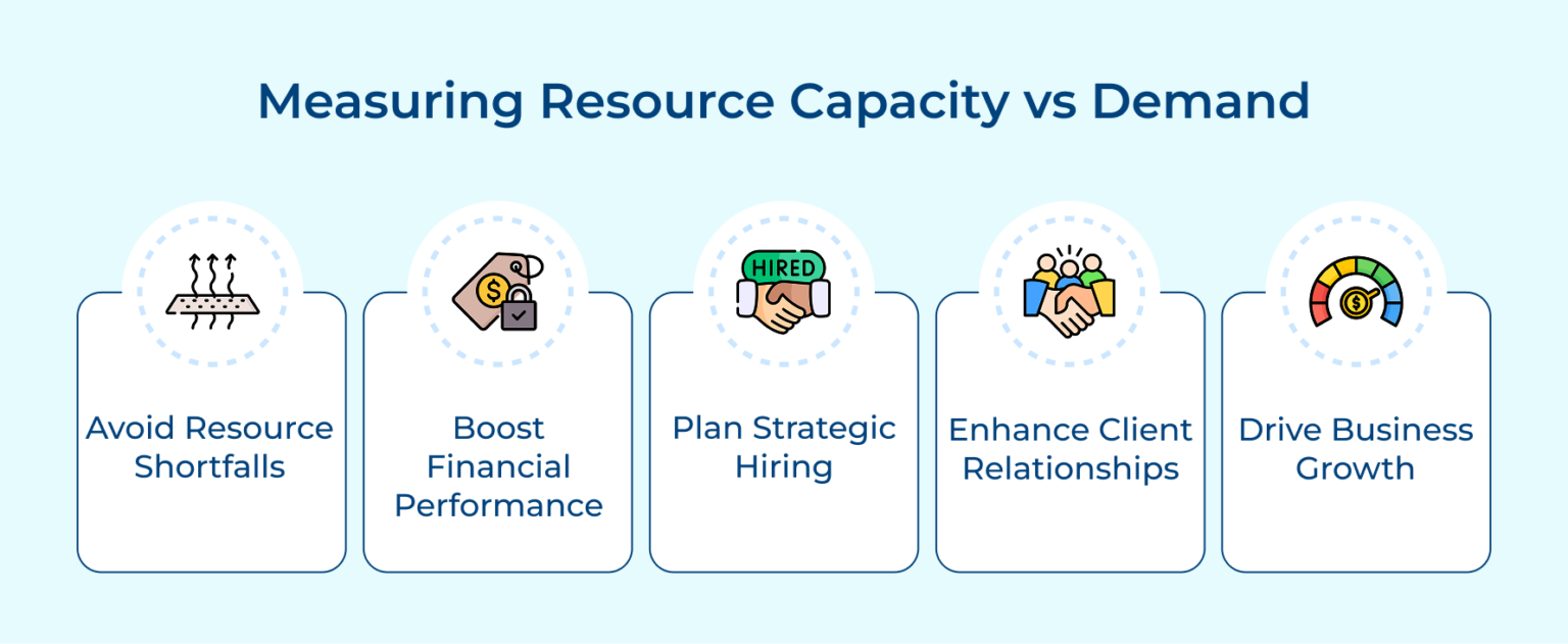How to Measure Capacity vs Demand Effectively
