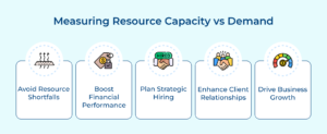 How to Measure Capacity vs Demand Effectively