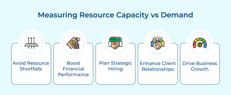 How to Measure Capacity vs Demand Effectively