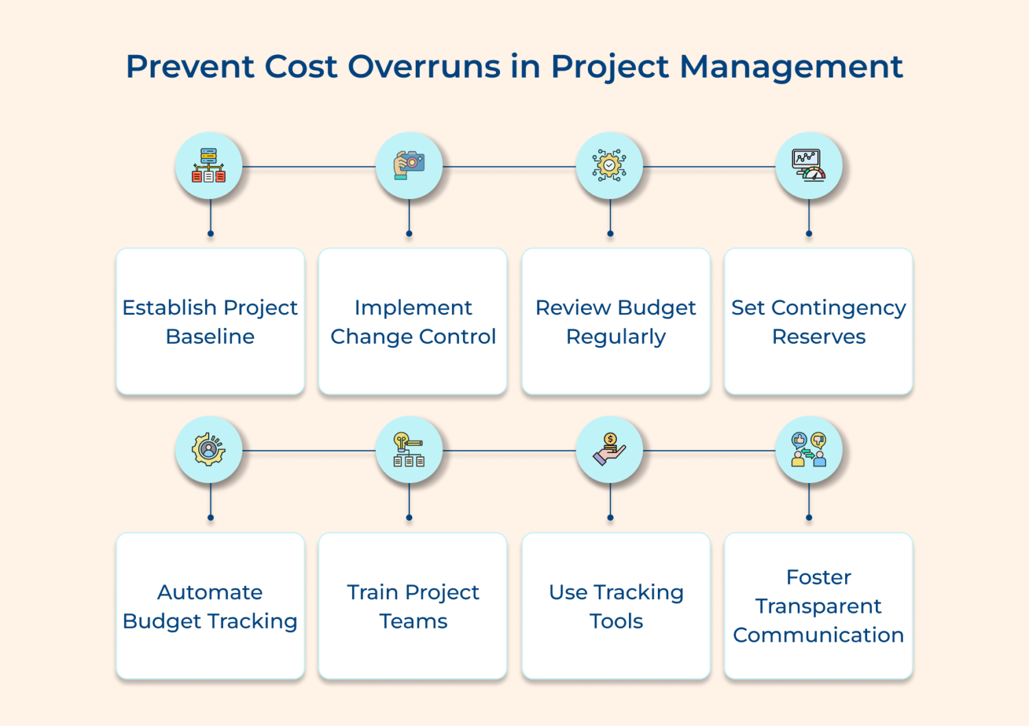 What is Cost Overrun? Definition, Causes & Best Practices