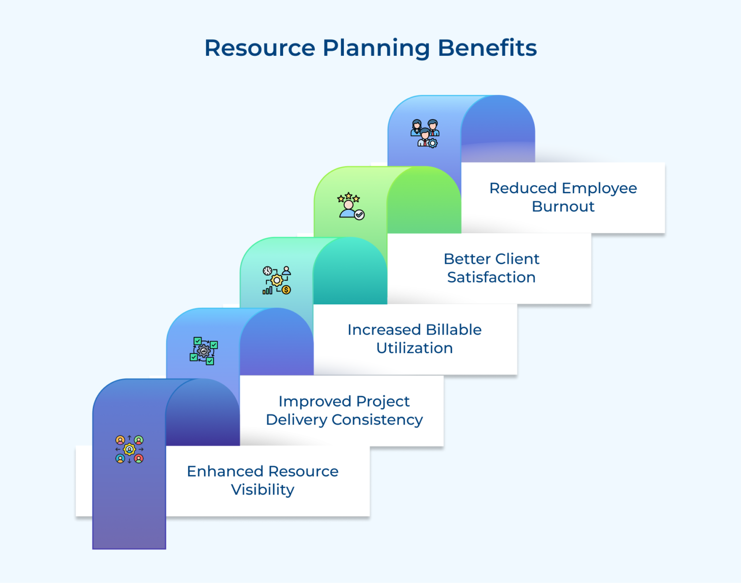 7 Best Steps to Resource Planning for Multiple Projects