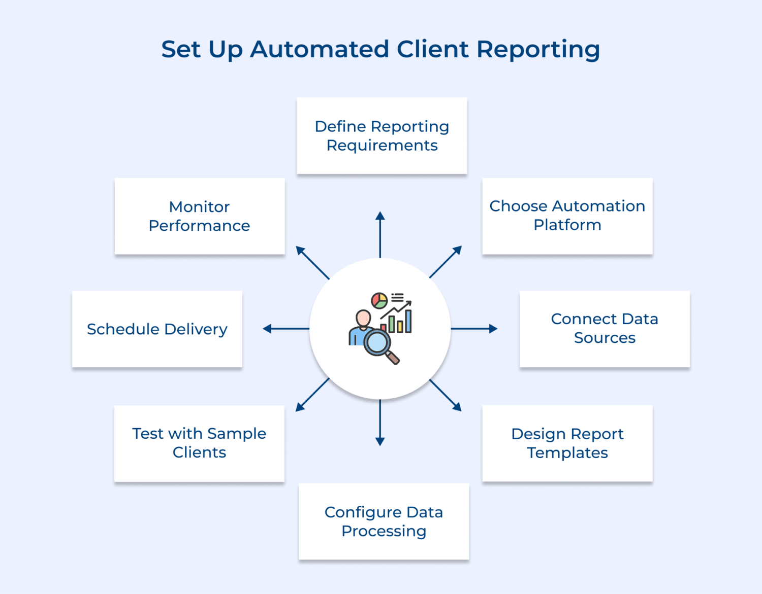 Automated Client Reporting: Boost Accuracy & Save Agency Hours