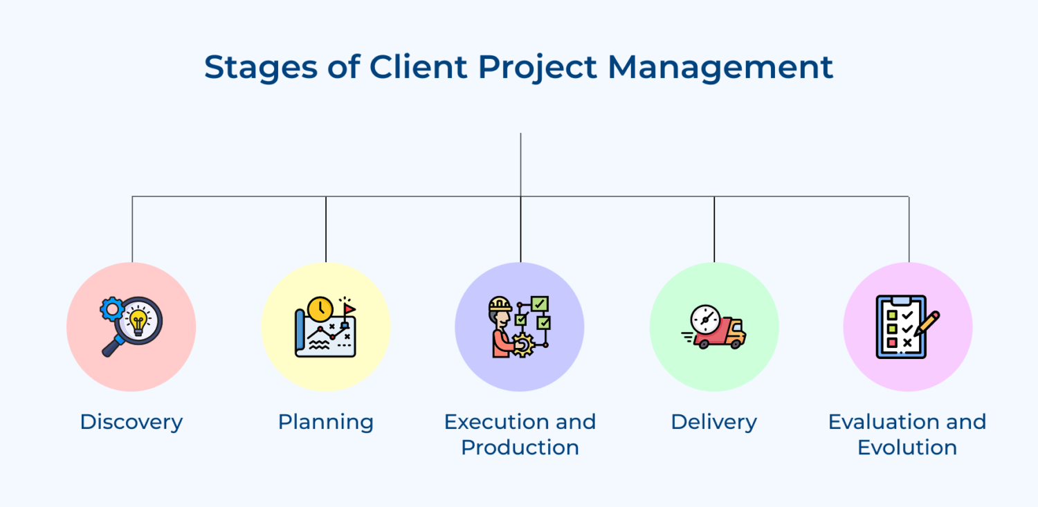 Client Project Management Guide for Agencies in 2026