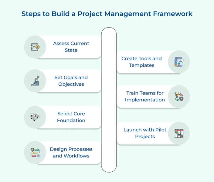 Project Management Framework Explained: Components & Types
