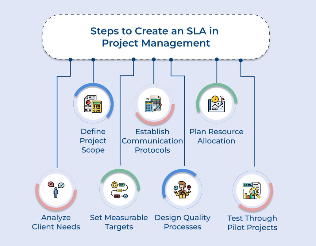 Service Level Agreement in Project Management Explained