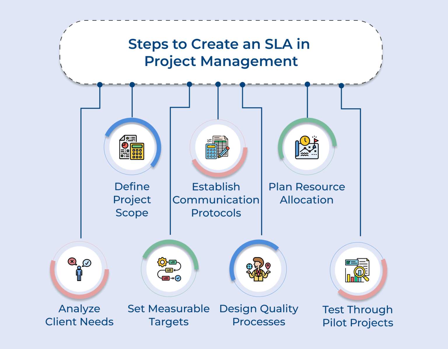 Service Level Agreement in Project Management Explained