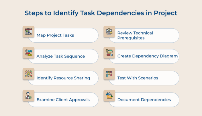 A Detailed Guide To Task Dependencies in Project Management