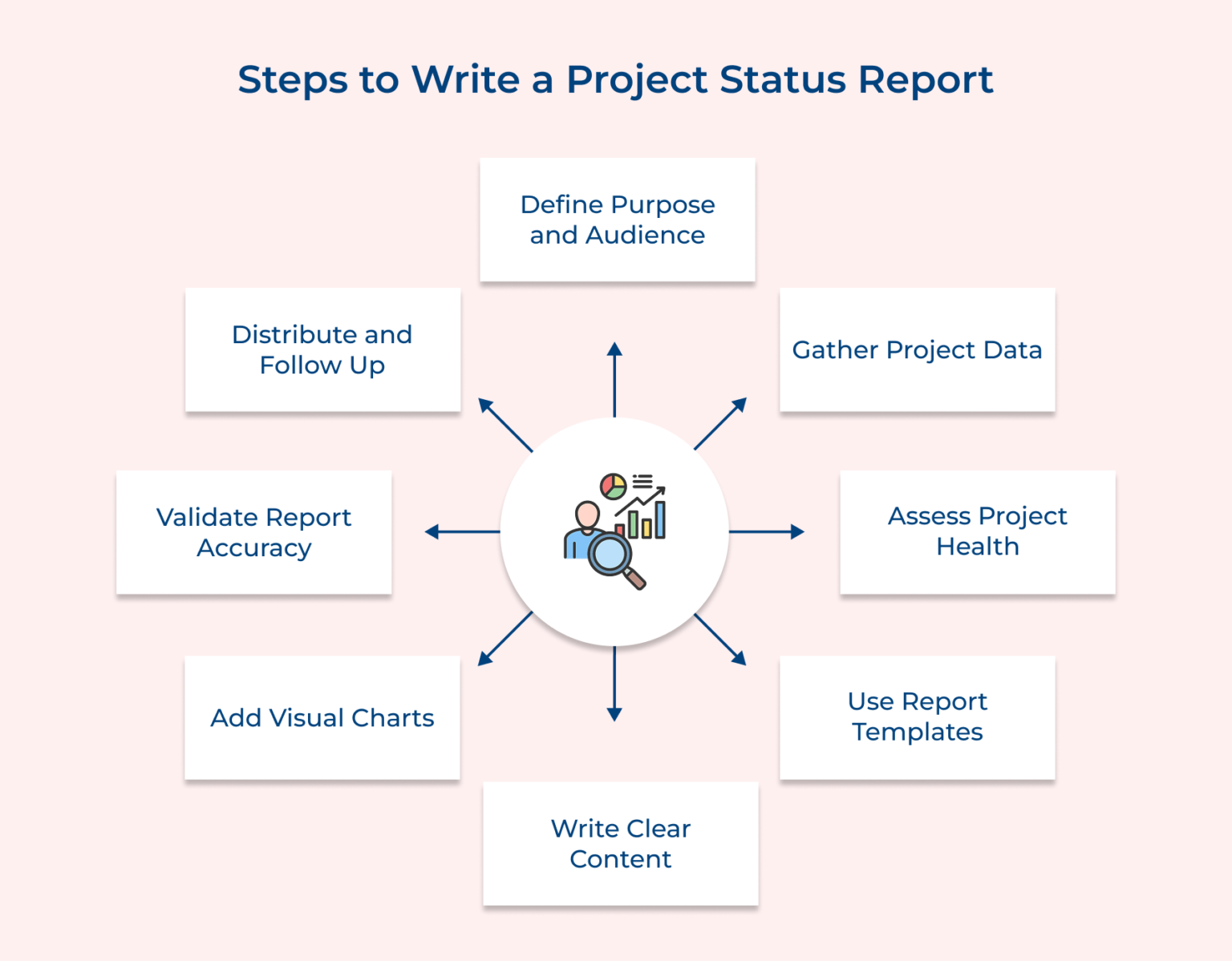 What Is a Project Status Report and How to Create One?
