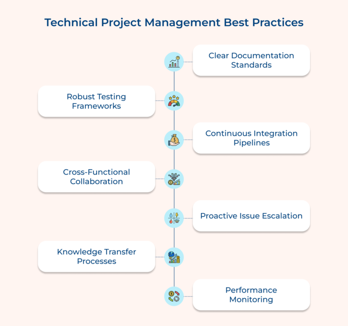Technical Project Management: Skills, Challenges & Best Practices