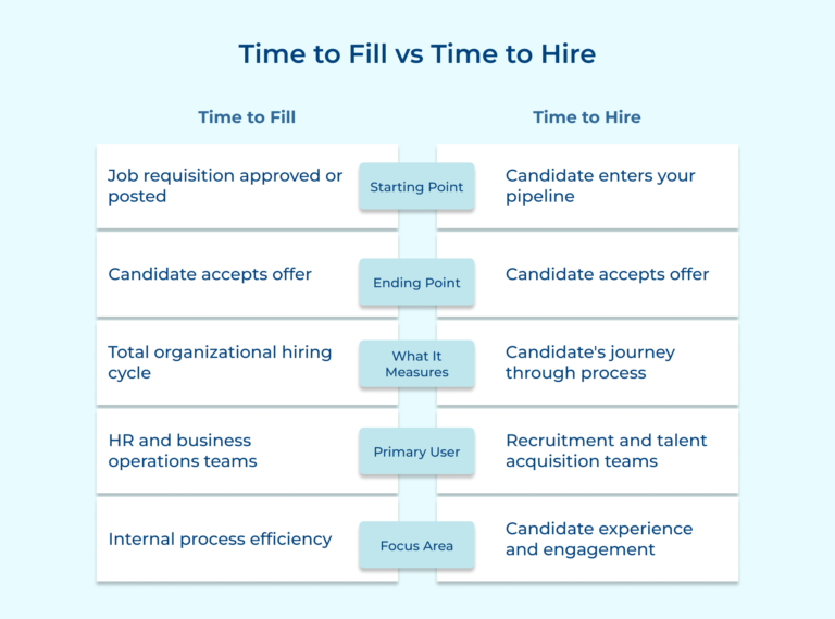 How to Measure and Improve Time to Fill in Hiring