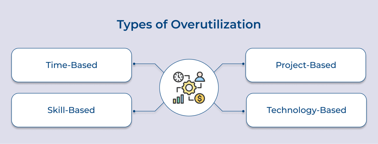 How to Prevent Team Overutilization Effectively to Avoid Burnout