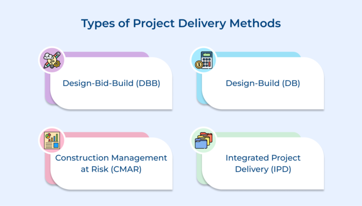 6 Strategic Phases of Project Delivery in Project Management