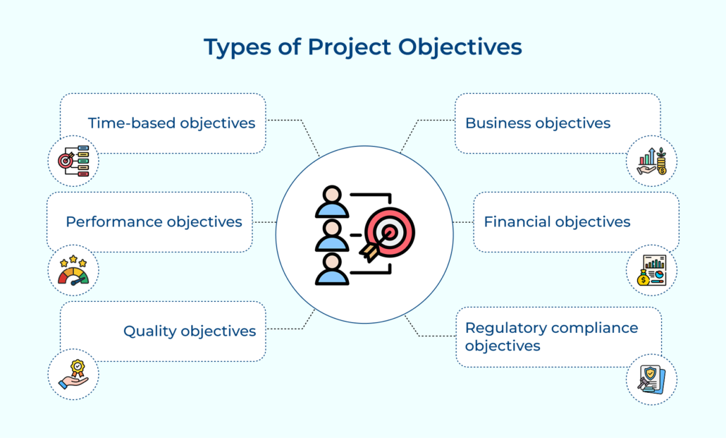 How to Write Clear Project Objectives for Successful Project