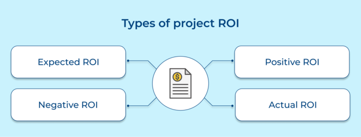 How to Calculate Project ROI: A Step-by-Step Guide