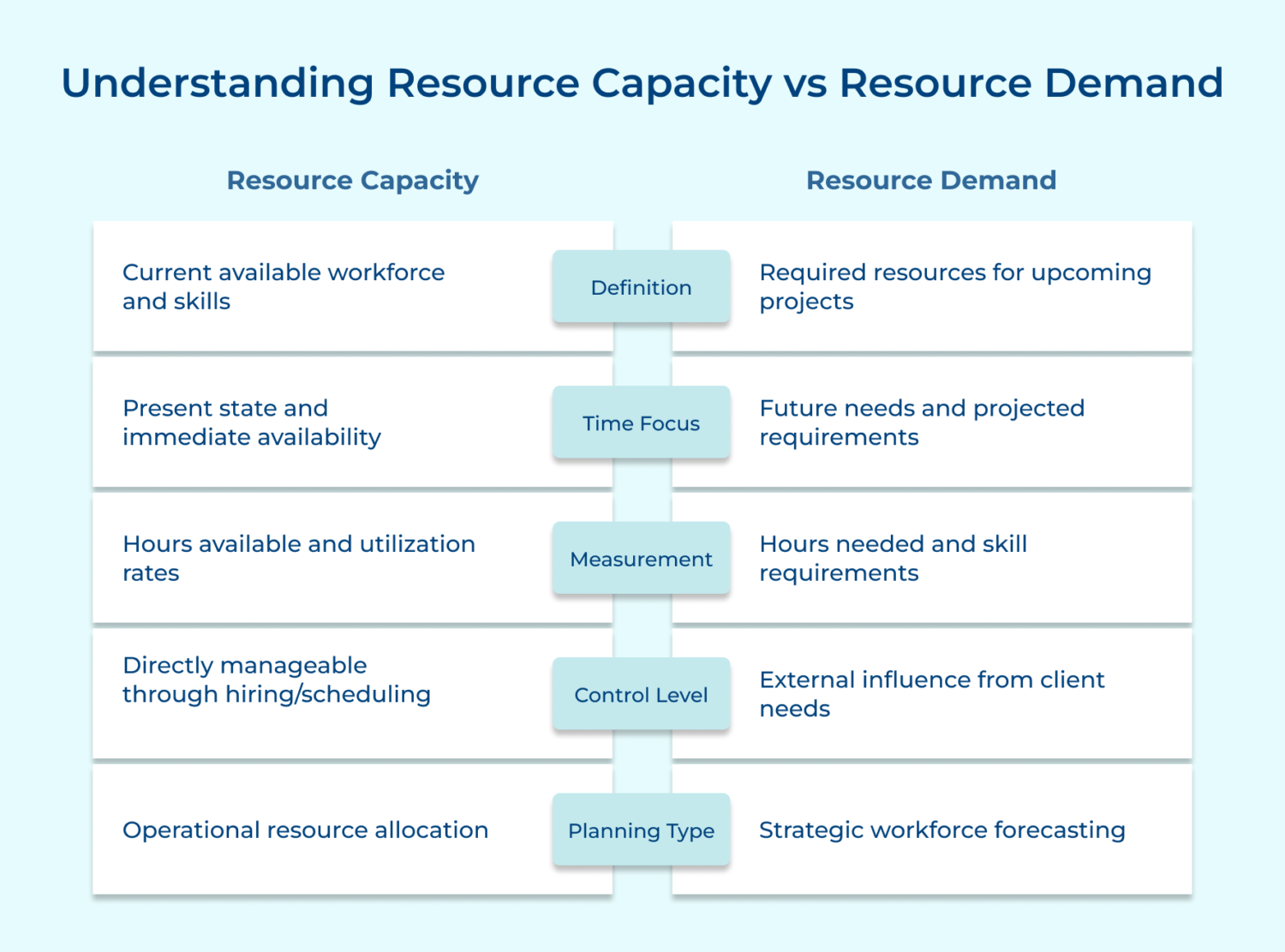 How to Measure Capacity vs Demand Effectively