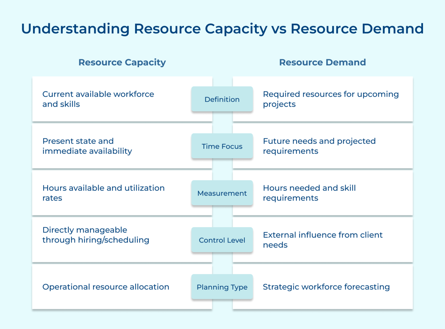 How to Measure Capacity vs Demand Effectively