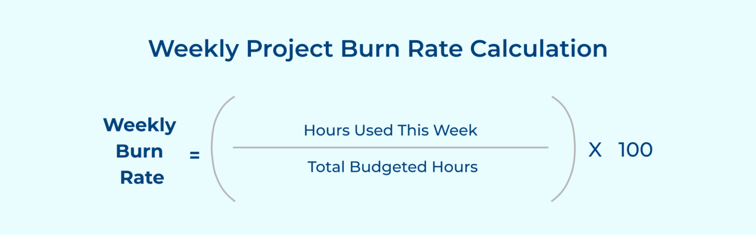 Project Burn Rate Tips to Track Spending and Manage Costs